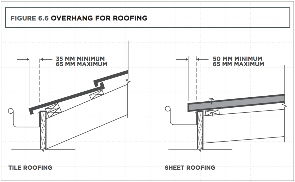Qld Roofing Standards - TruCoat Roofing Repairs